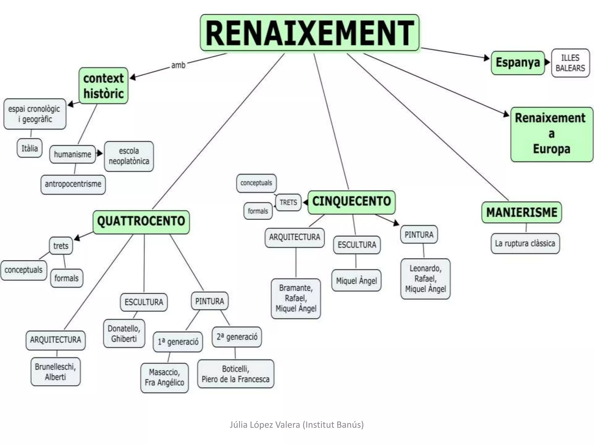 Renaixement arquitectura | PPTX