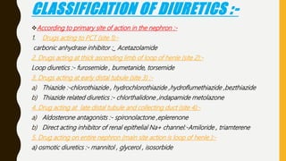 Renal PHARMACOLOGY | PPTX
