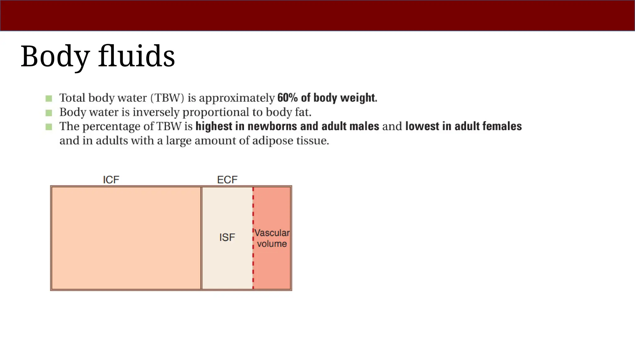 Renal System Physiology Body Fluids Compartments Pptx