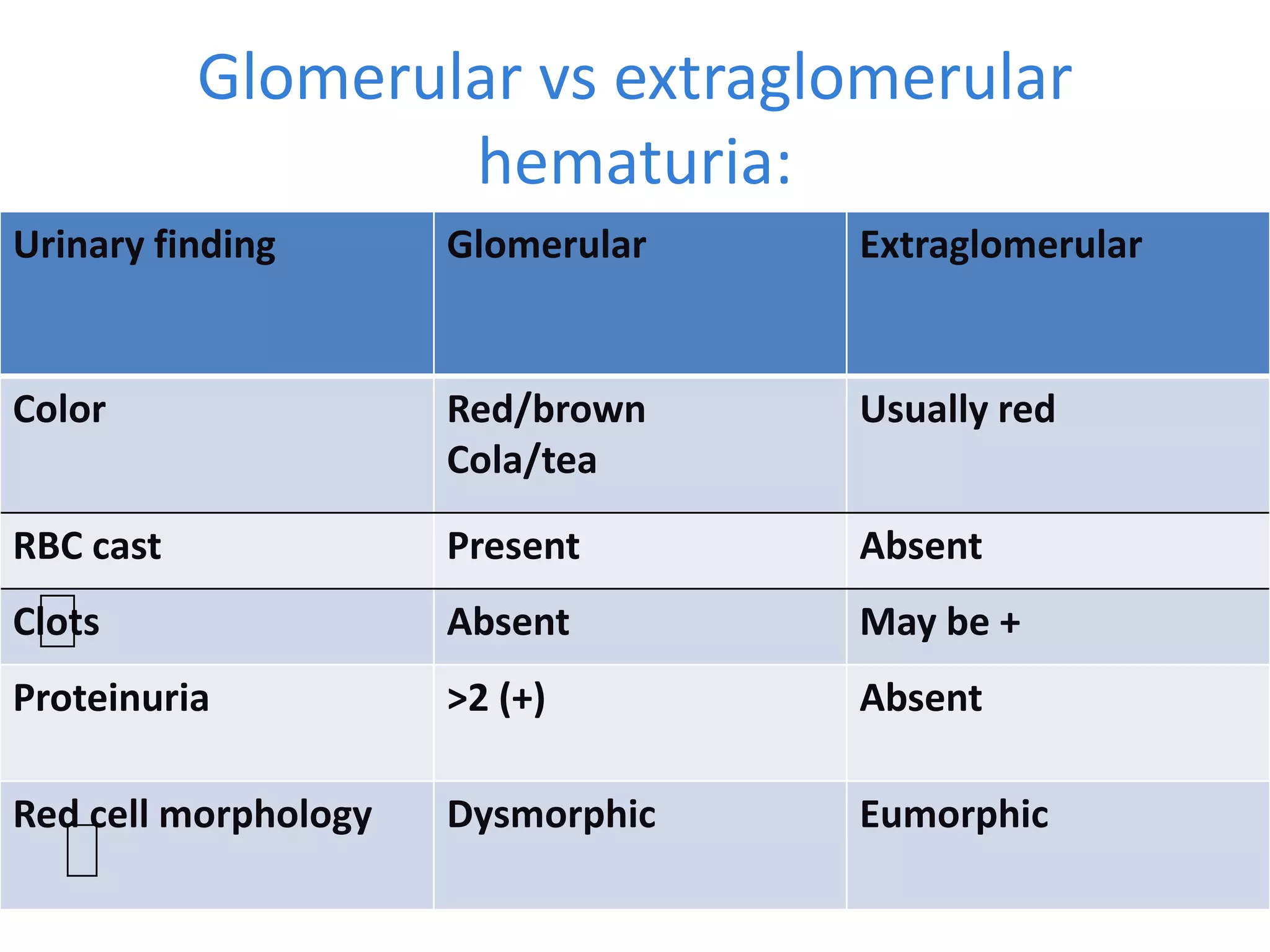 Introduction to Renal System and Hematuria | PPTX