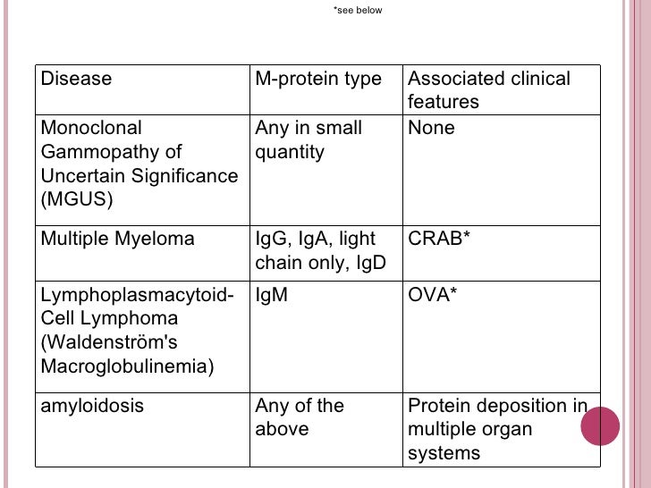 A Case of Renal Amyloidosis