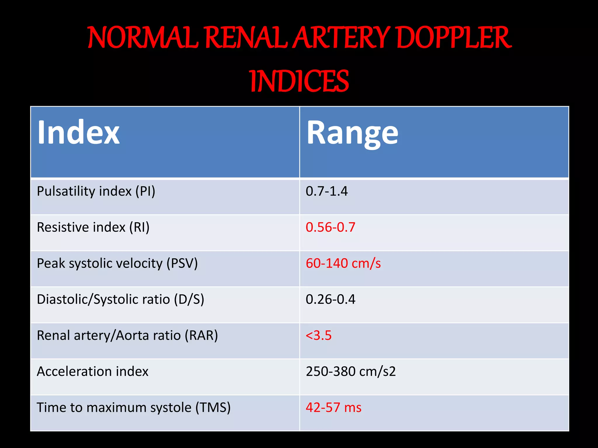 Renal and testicular doppler | PPTX