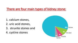 Renal and urinary disorders 3 | PPTX