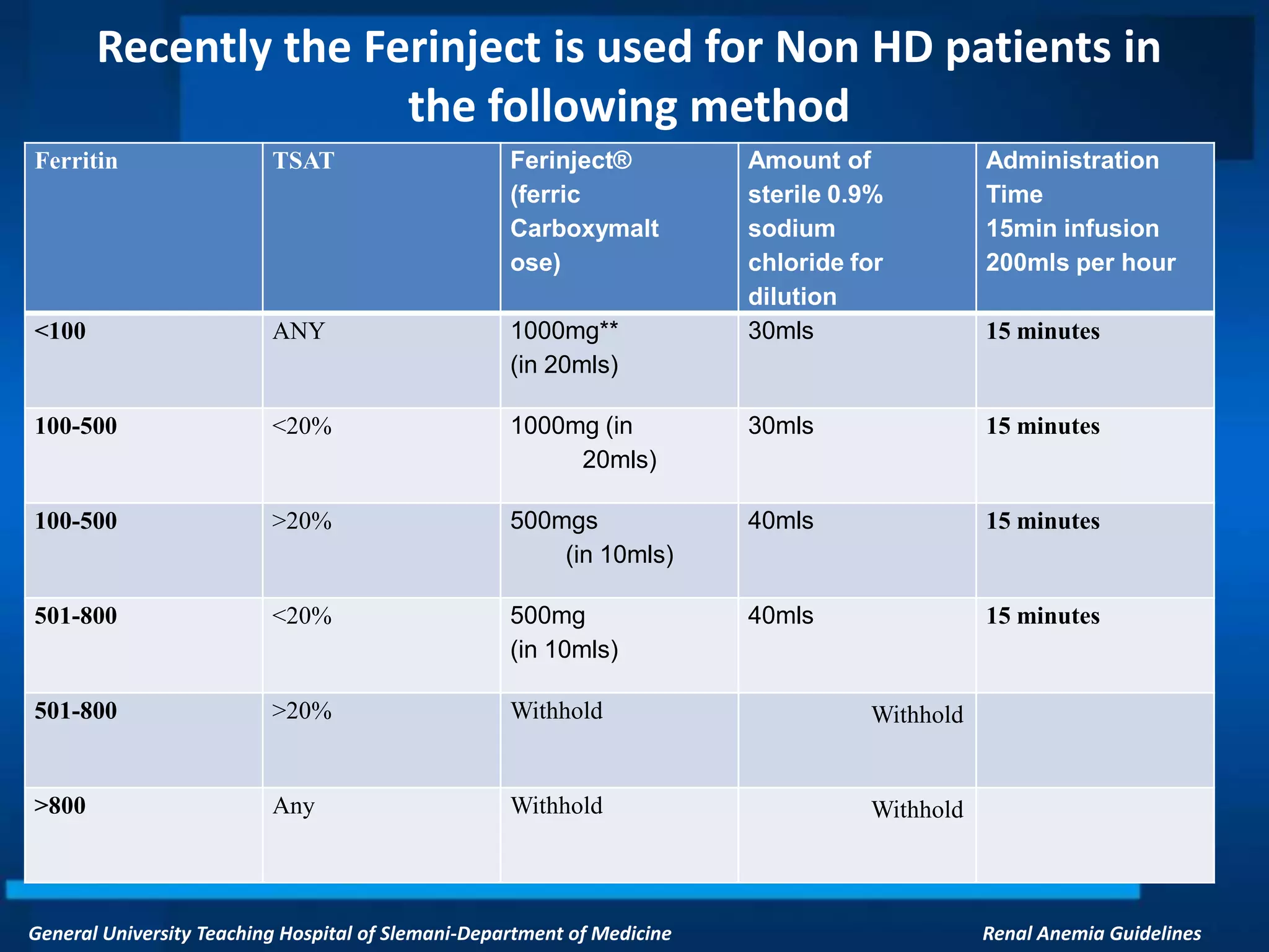 Renal anemia guidelines | PPTX