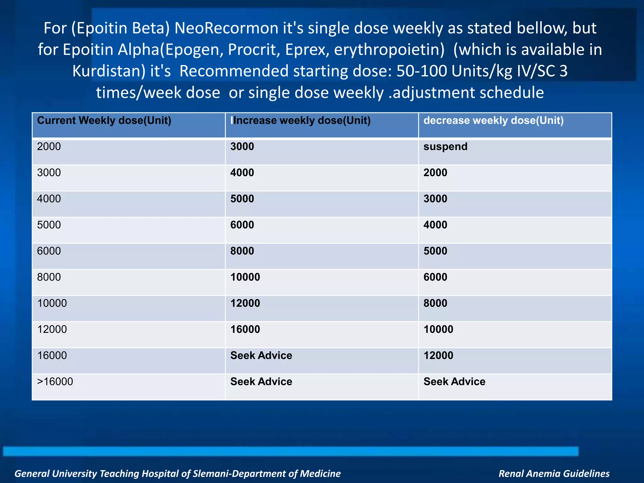 Renal anemia guidelines | PPTX