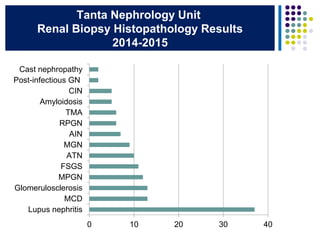 Renal Biopsy | PPTX