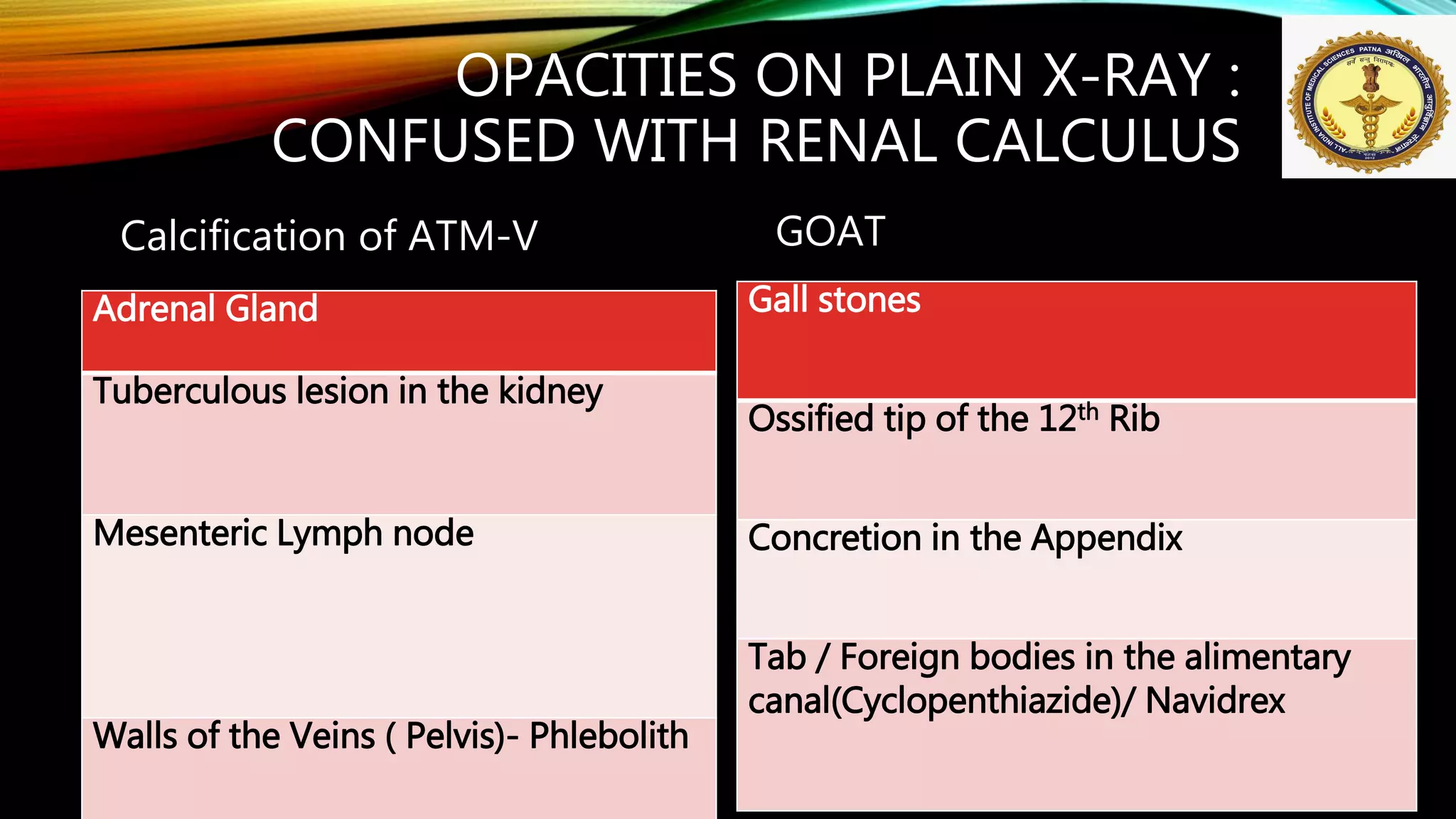 Renal stone by Dr Anil Kumar, Assistant Professor, AIIMS-Patna | PPTX
