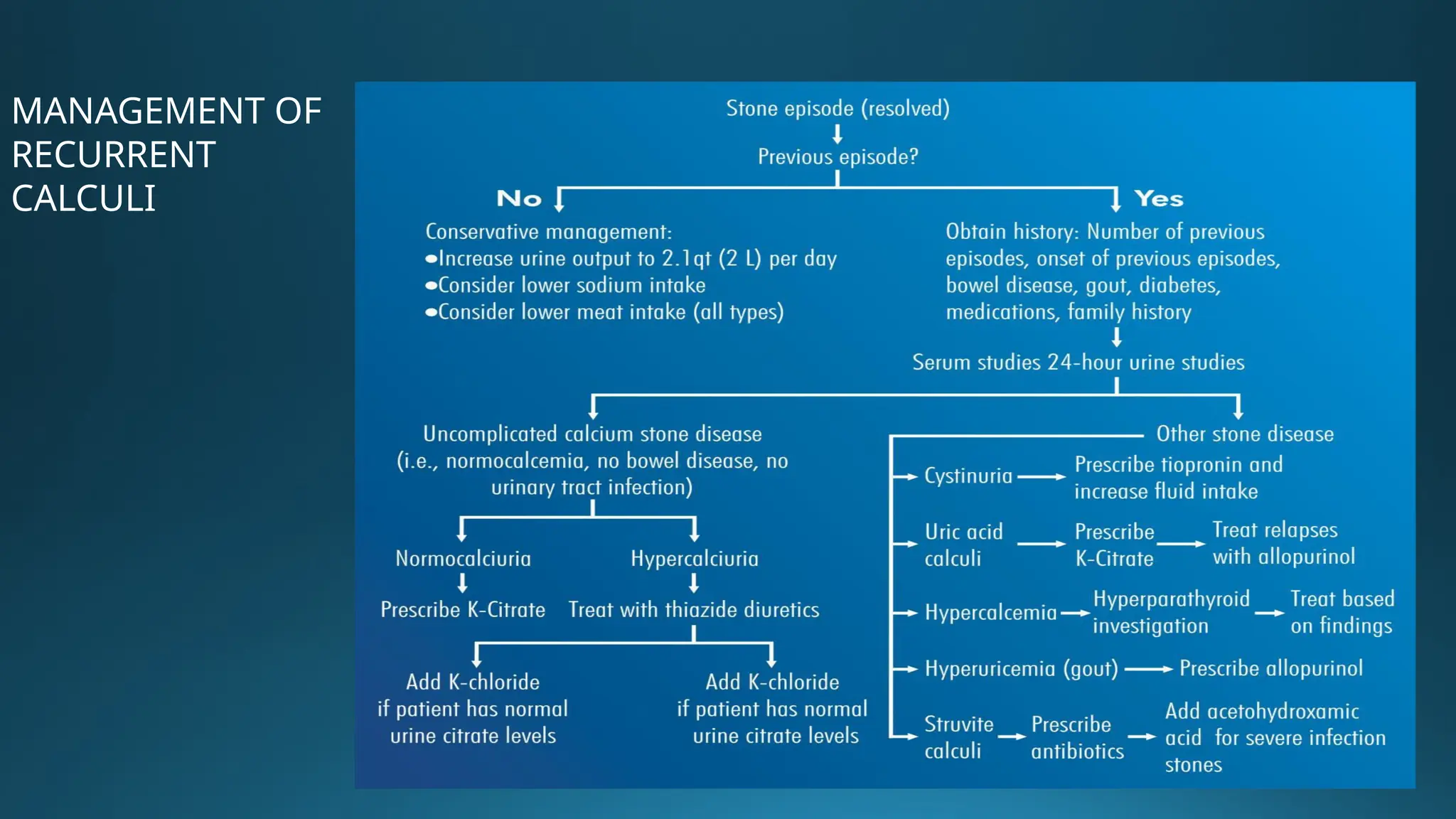 different Renal calculi types and its management | PPTX