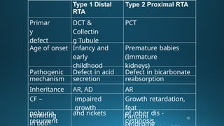 different Renal calculi types and its management | PPTX