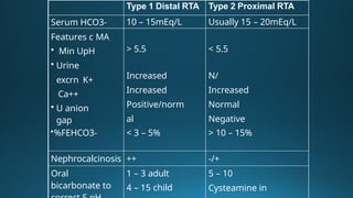 different Renal calculi types and its management | PPTX