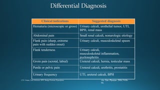 different Renal calculi types and its management | PPTX