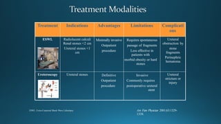 different Renal calculi types and its management | PPTX