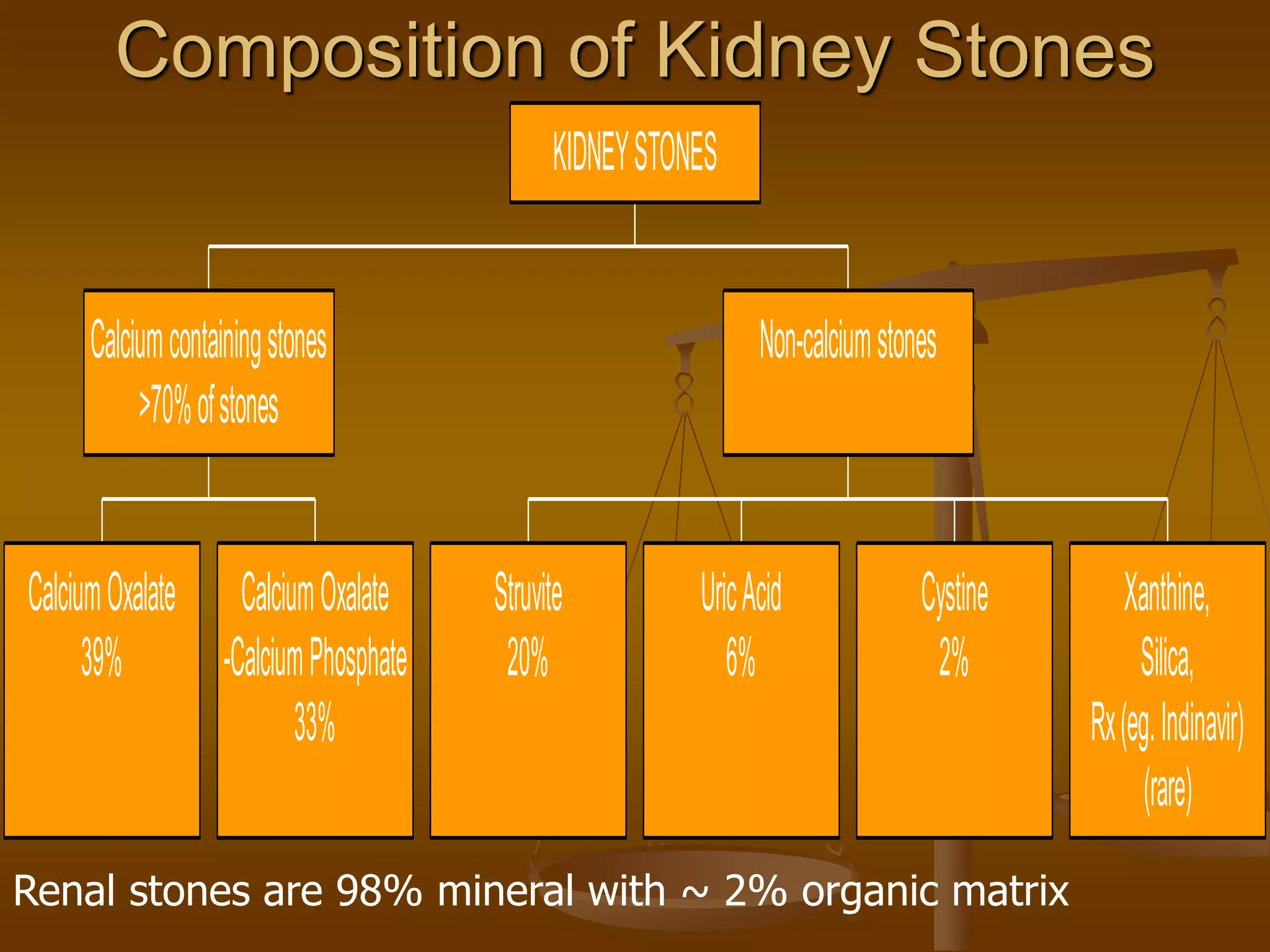 Renal stone disease | PPTX