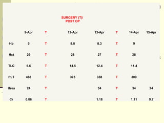 Renal cell carcinoma | PPT
