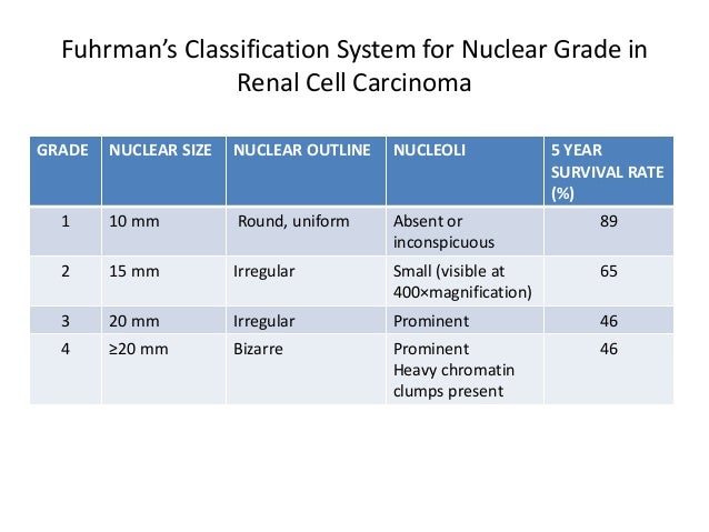 Renal cell carcinoma