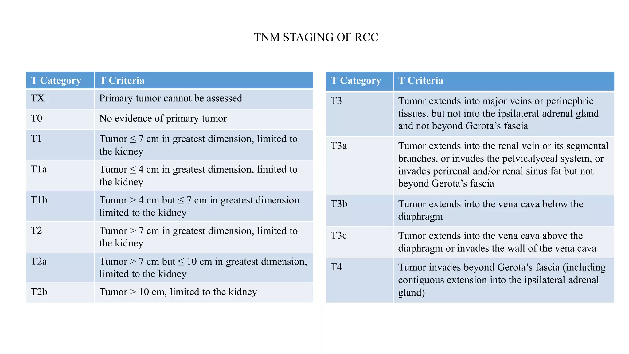 RENAL CELL CARCINOMA.pptx