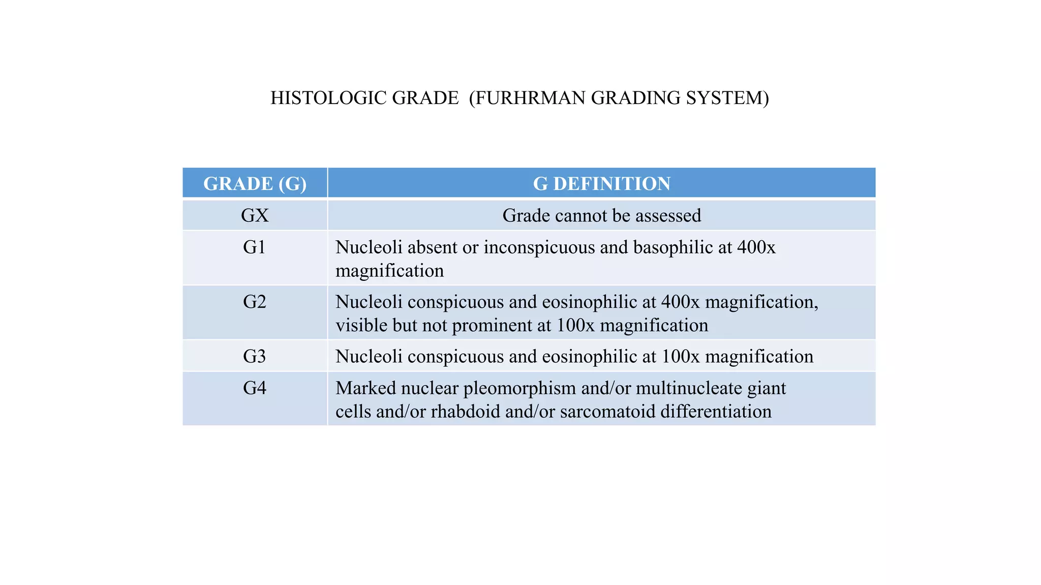 RENAL CELL CARCINOMA.pptx