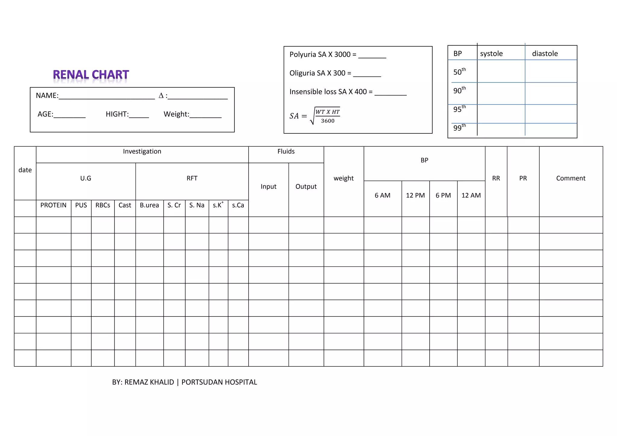 Renal chart.pdf