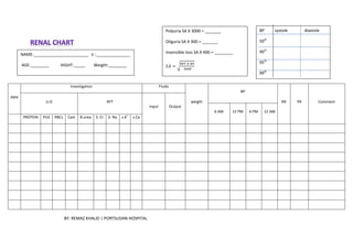 Renal chart.pdf