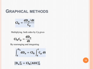 Renal clearance | PPT