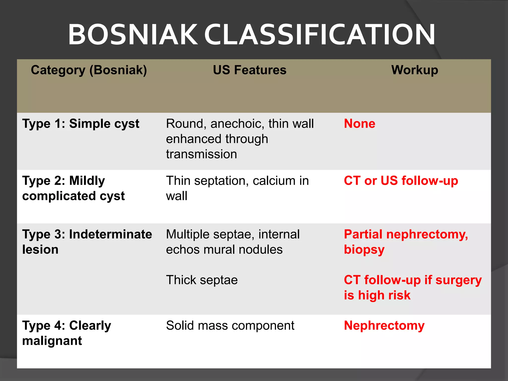 Renal cyst / Classification of Renal Cyst | PPTX