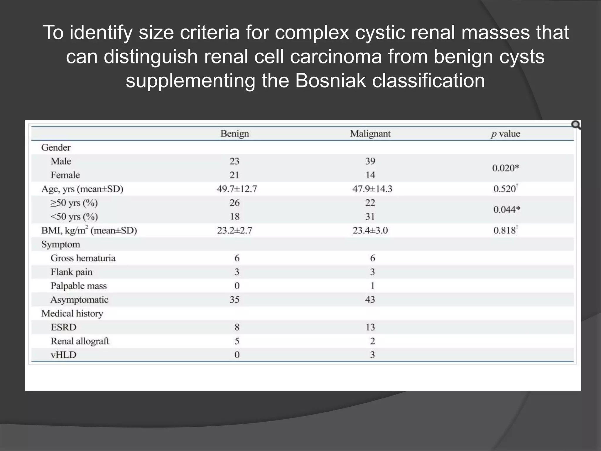 Renal cyst / Classification of Renal Cyst | PPTX