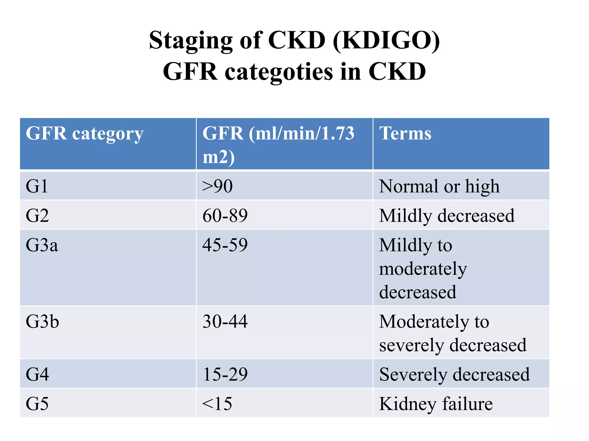 Renal disease during pregnancy | PPTX