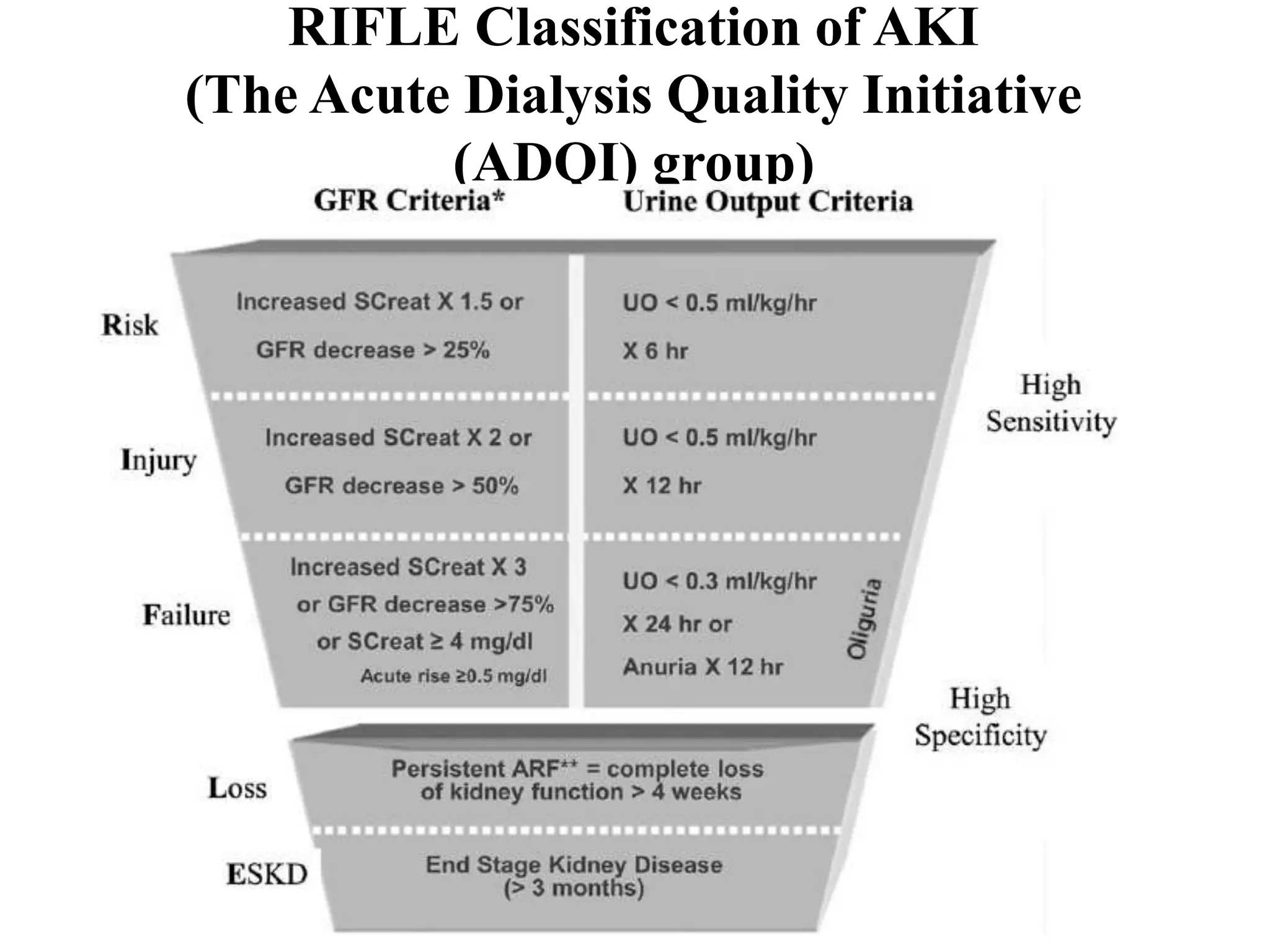 Renal disease during pregnancy | PPTX