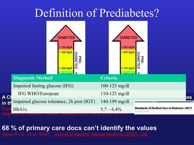 Renal disease in diabetes from prediabetes to late vasculopathy ...