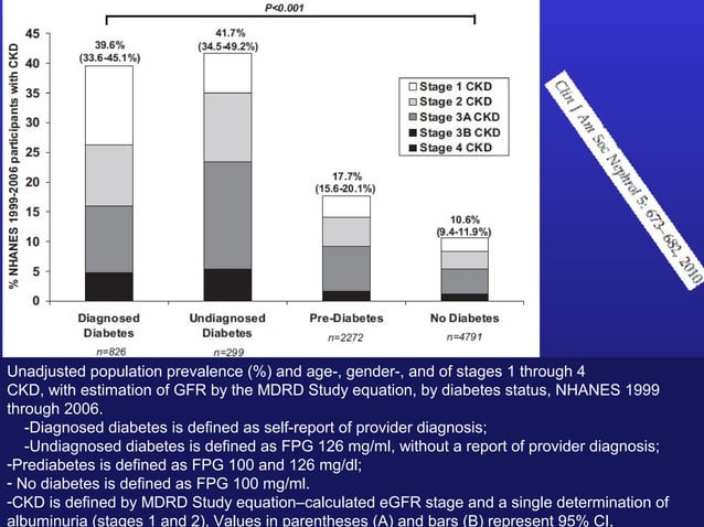 Renal disease in diabetes from prediabetes to late vasculopathy ...