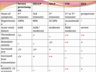 RENAL DISEASES AND RENALFAILURE IN OBSTETRIC PATIENTS-4.pptx