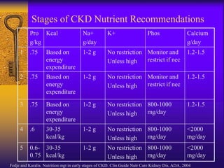 Renal Disorders & MNT.ppt