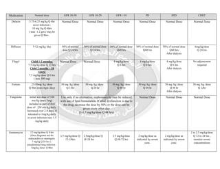 renal dose pediatrics according to their GFR | PPT