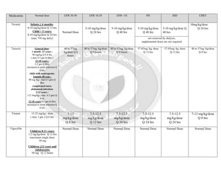 renal dose pediatrics according to their GFR | PPT