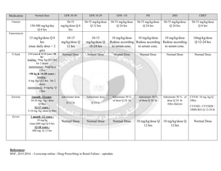 renal dose pediatrics according to their GFR | PPT