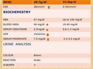 Renal failure case presentation | PPTX