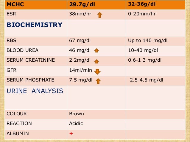Renal failure case presentation