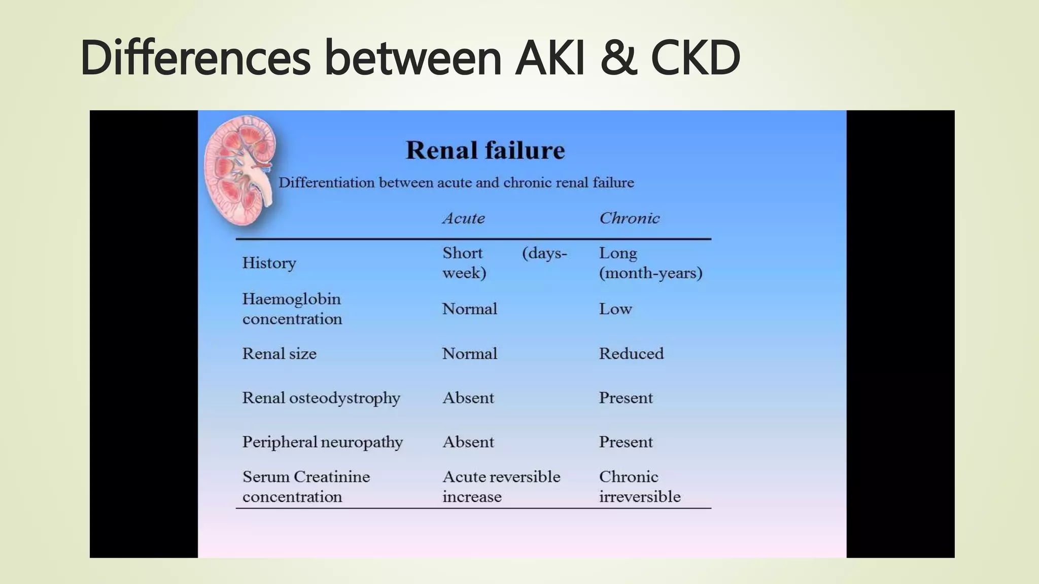 Renal Failure.pptx