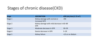 Renal failure in children....pediatrics and child health | PDF