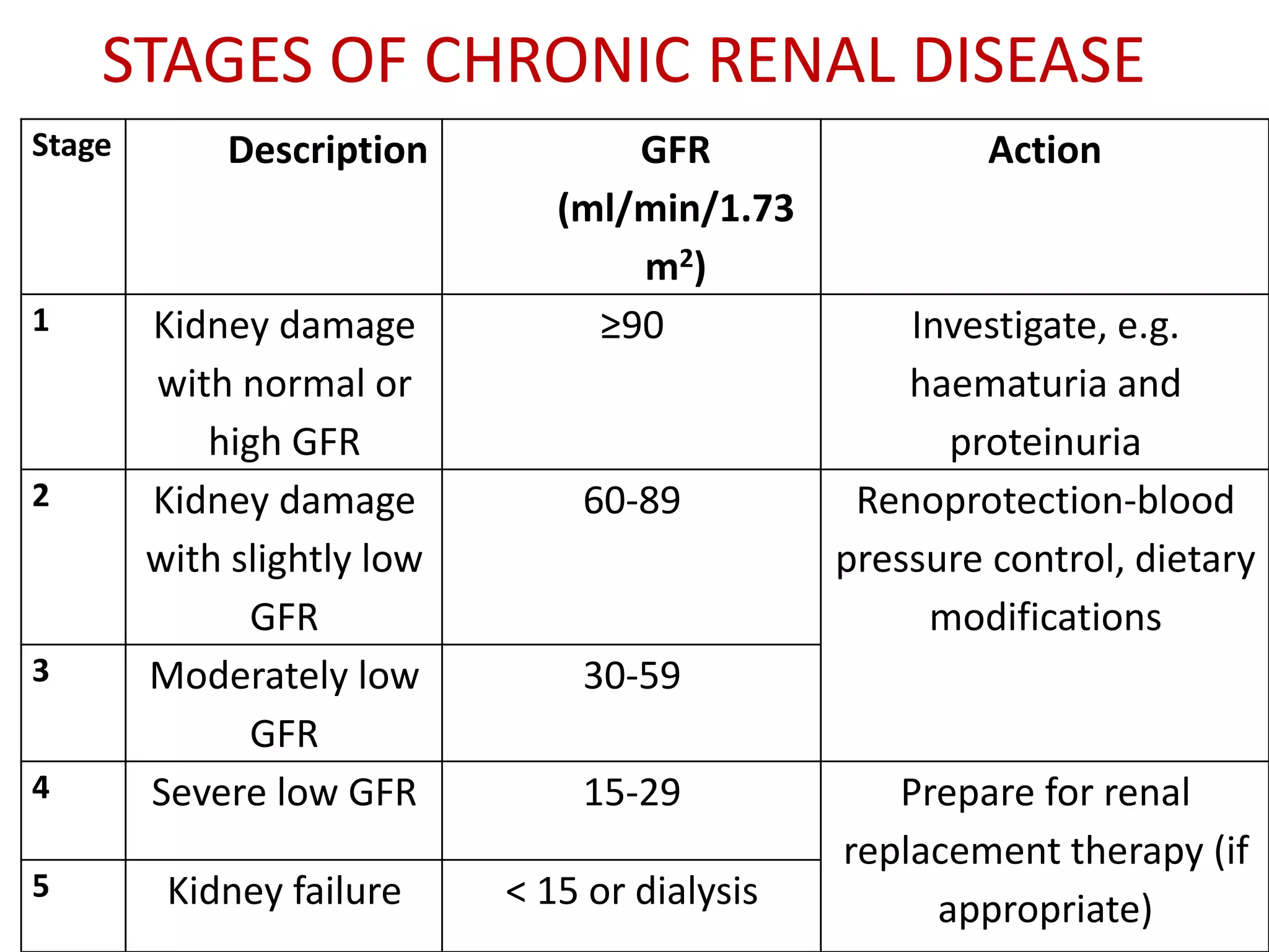 Renal failure and renal replacement therapy | PPTX