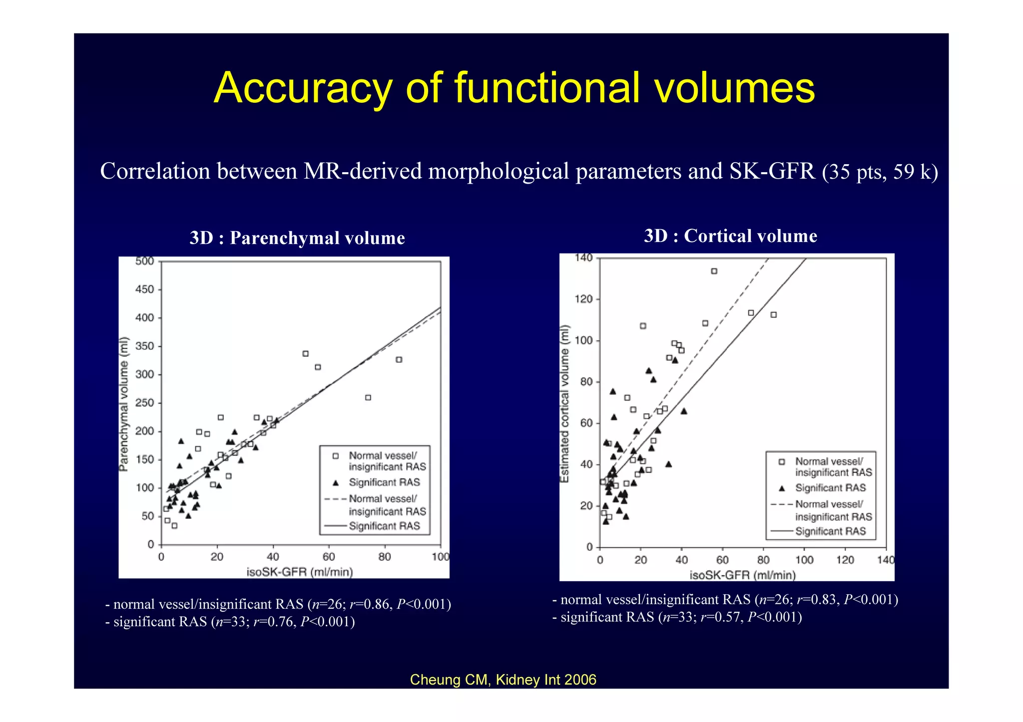 Renal_function_and_GFR_with_MR_imaging.pdf