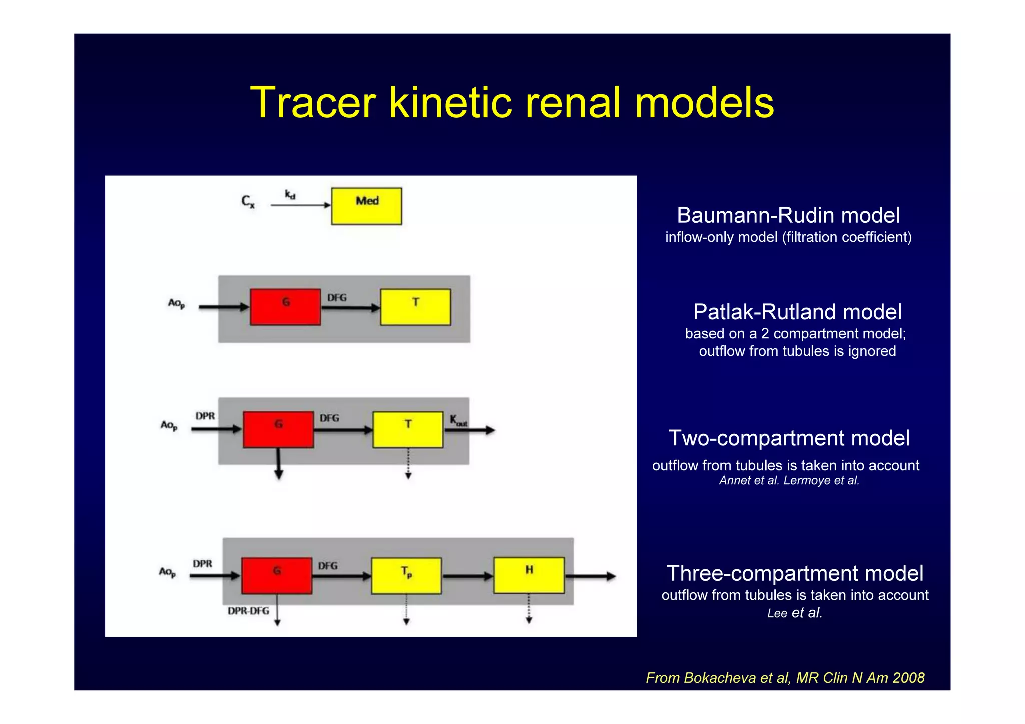 Renal_function_and_GFR_with_MR_imaging.pdf
