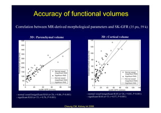 Renal_function_and_GFR_with_MR_imaging.pdf