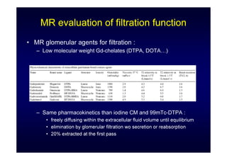 Renal_function_and_GFR_with_MR_imaging.pdf