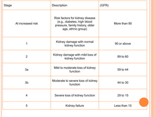 Renal function test | PPTX