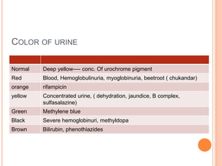 Renal function test | PPTX
