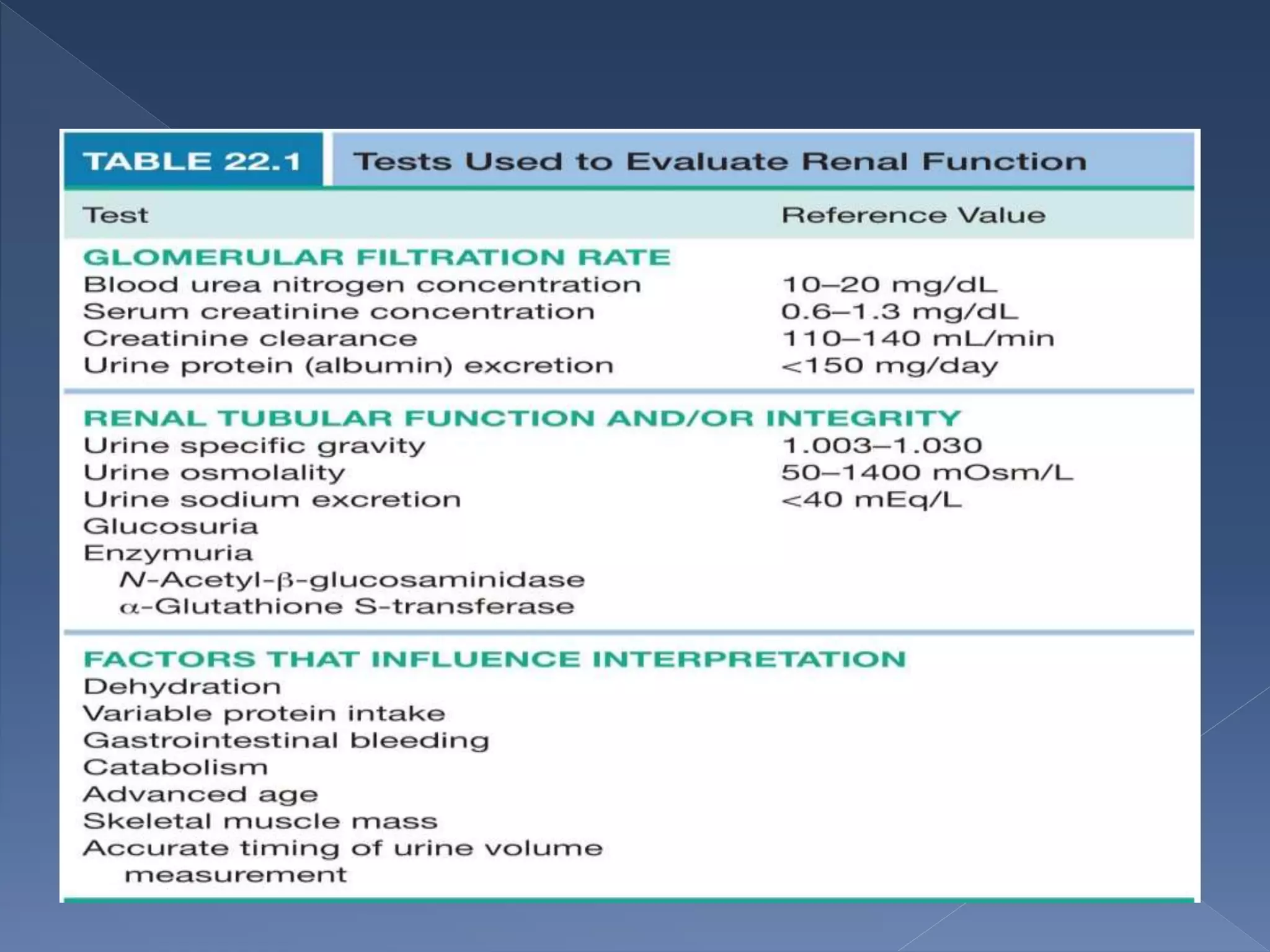 RENAL FUNCTION TEST.pptx