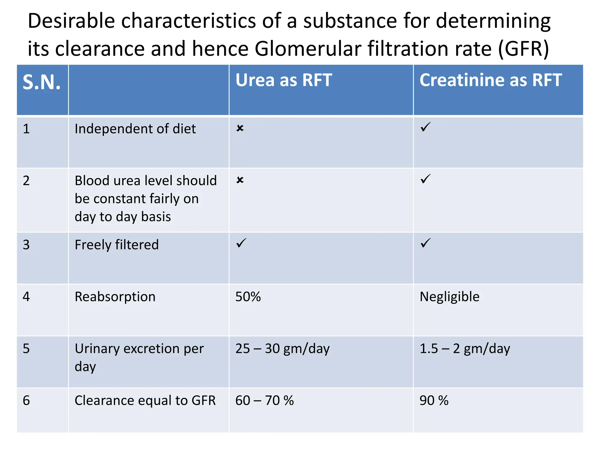Renal function test and related abnormalities .pptx