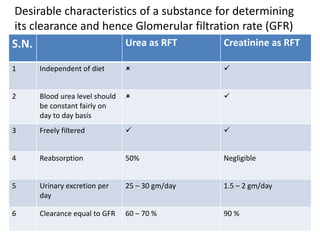Renal function test and related abnormalities .pptx