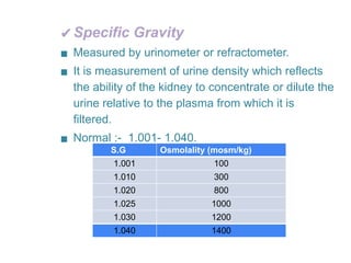 Renal Function Test, the contents, and procedures.pptx